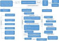 Psicopedagógica mapa conceptual - Docsity