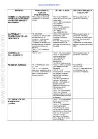 Esquema instrumentos juridicos DIPr - Docsity