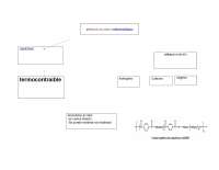 Mapa conceptual de materiales - Docsity