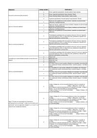 BANCO DE PREGUNTAS PARA ODONTOLOGIA | Exámenes de Odontología | Docsity