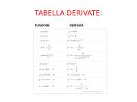 Formulario per il calcolo delle derivate semplici e composte - Docsity