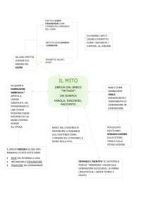 Cos'è il mito, come e perch nasce il mito - Docsity