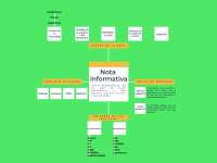 Nota informativa para Lengua materna - Docsity