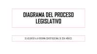 DIAGRAMA DEL PROCESO LEGISLATIVO EN MEXICO - Docsity