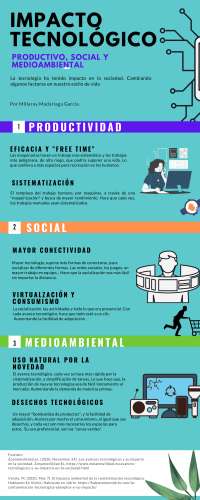 Infografía impacto tecnológico | Resúmenes de Biología | Docsity