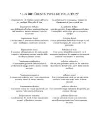 Le différents types de pollution - Docsity