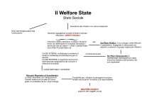 Mappa concettuale del welfare state - Docsity