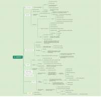 ESQUEMA TEMA 4 ABORTO - Docsity