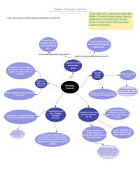 Mappa concettuale Canto III, Paradiso. Dante - Docsity