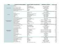 Programa Arquitectónico - Docsity