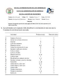 Ejercicios Resueltos de redes Investigación de Operaciones | Ejercicios de Investigación de ...
