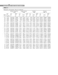 Propiedades de termodinámica - Docsity