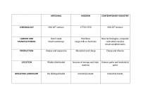 TYPES OF INDUSTRIES | Esquemas y mapas conceptuales de Geografía - Docsity
