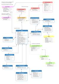 Diagrama de bd, control de obras - Docsity