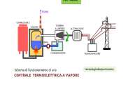 Centrali Termoelettriche - Docsity