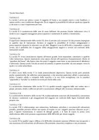 Descrizione tematica delle Tavole rorschach - Docsity