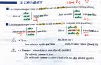 Le comparatif. Le comparatif. El comparativo en francés - Docsity