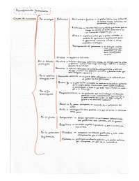 Procedimiento formulario - Docsity