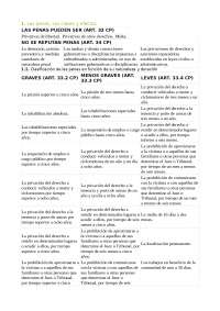 Esquemas clase de delitos y penas | Esquemas y mapas conceptuales de Derecho Penal | Docsity