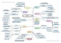Mapa Mental - Devops - Docsity