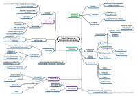 Mapa Mental - Devops en Aplicaciones Serverless - Docsity