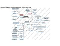 Mapa Mental Blockchain-Integración Basada en IoT | Esquemas y mapas conceptuales de Ingeniería ...