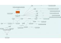 Mapa Conceptual Moodle - Docsity
