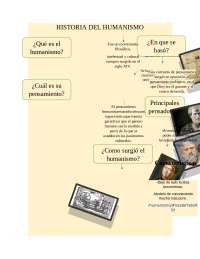 HISTORIA DEL HUMANISMO (INFOGRAFIA) | Apuntes de Historia | Docsity