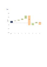 Grafico Excel Waterfall - istogramma a cascata - Docsity