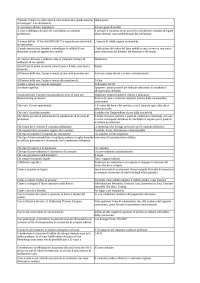 Domande esame Economia ed estimo - INGEGNERIA PEGASO - Docsity