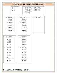 Ejercicios de tablas binomiales y normal - Docsity