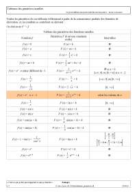 Tableau des Primitives - Docsity