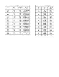 Perfiles NACA 0012 NACA 62 - Docsity