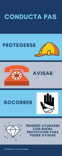 Infografía Conducta PAS - Docsity