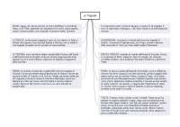 Tragedie Seneca - schema | Schemi e mappe concettuali di Letteratura latina | Docsity