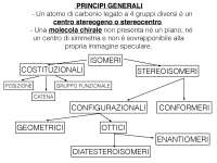 Mappe concettuali sull'ISOMERIA e ATTIVITÀ OTTICA - Docsity