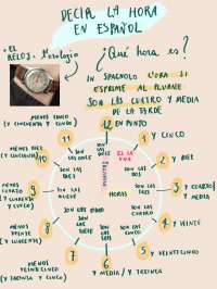 Los horarios en español - Docsity