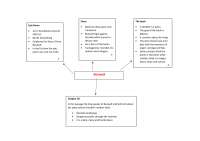 The Legend of Beowulf - Docsity