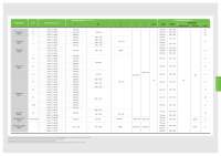 Tabela de aço - área cm² de barras de aço - Docsity