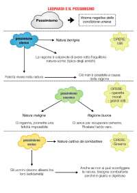 Leopardi mappa concettuale - Docsity