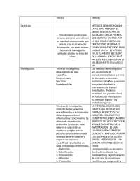 Diferencia entre metodo y tecnica - Docsity