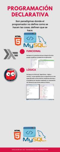 Java y paradigmas de programacion - Docsity