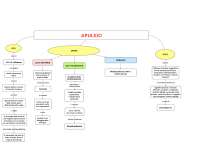 Biografia di Apuleio - Docsity