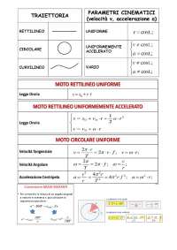 Formulario di cinematica - Docsity