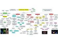 Mapas de biología, el origen - Docsity