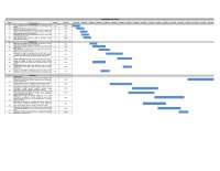 ¿Cómo es un programa de obra? - Docsity