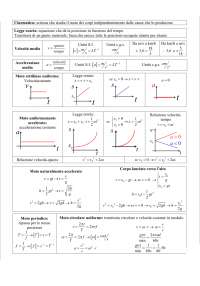 FORMULARIO Cinematica Unidimensionale e Bidimensionale - Docsity