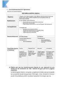 Reforma agrària Treball Història. - Docsity