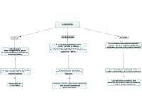 Alienazione Marx (mappa concettuale) - Docsity
