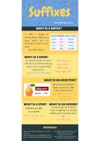 Infografía suffixes. - Docsity